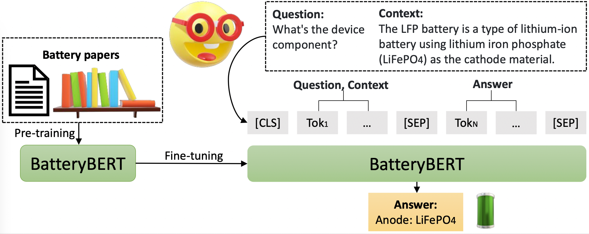 GitHub - ShuHuang/batterybert: BatteryBERT: A Pre-trained Language ...