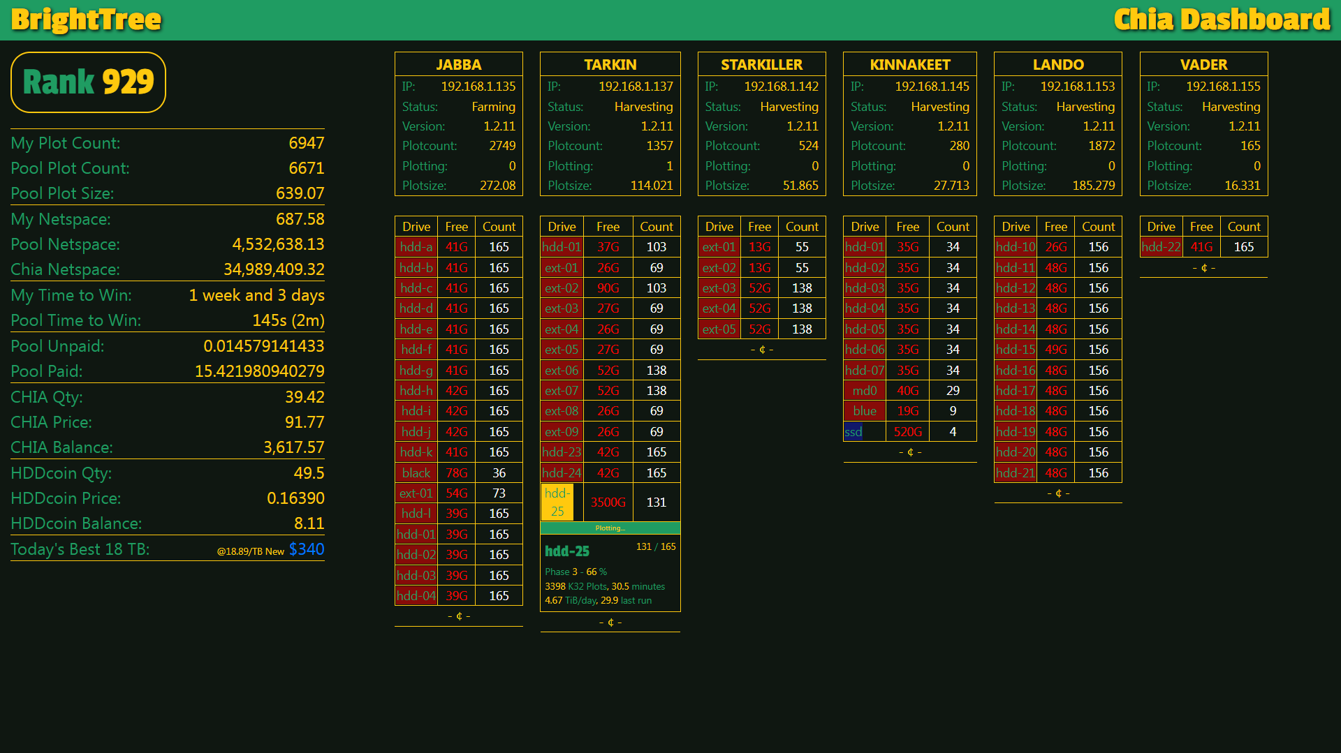 GitHub - steppsr/brighttree: Building a Chia Dashboard on Linux - A Walkthrough