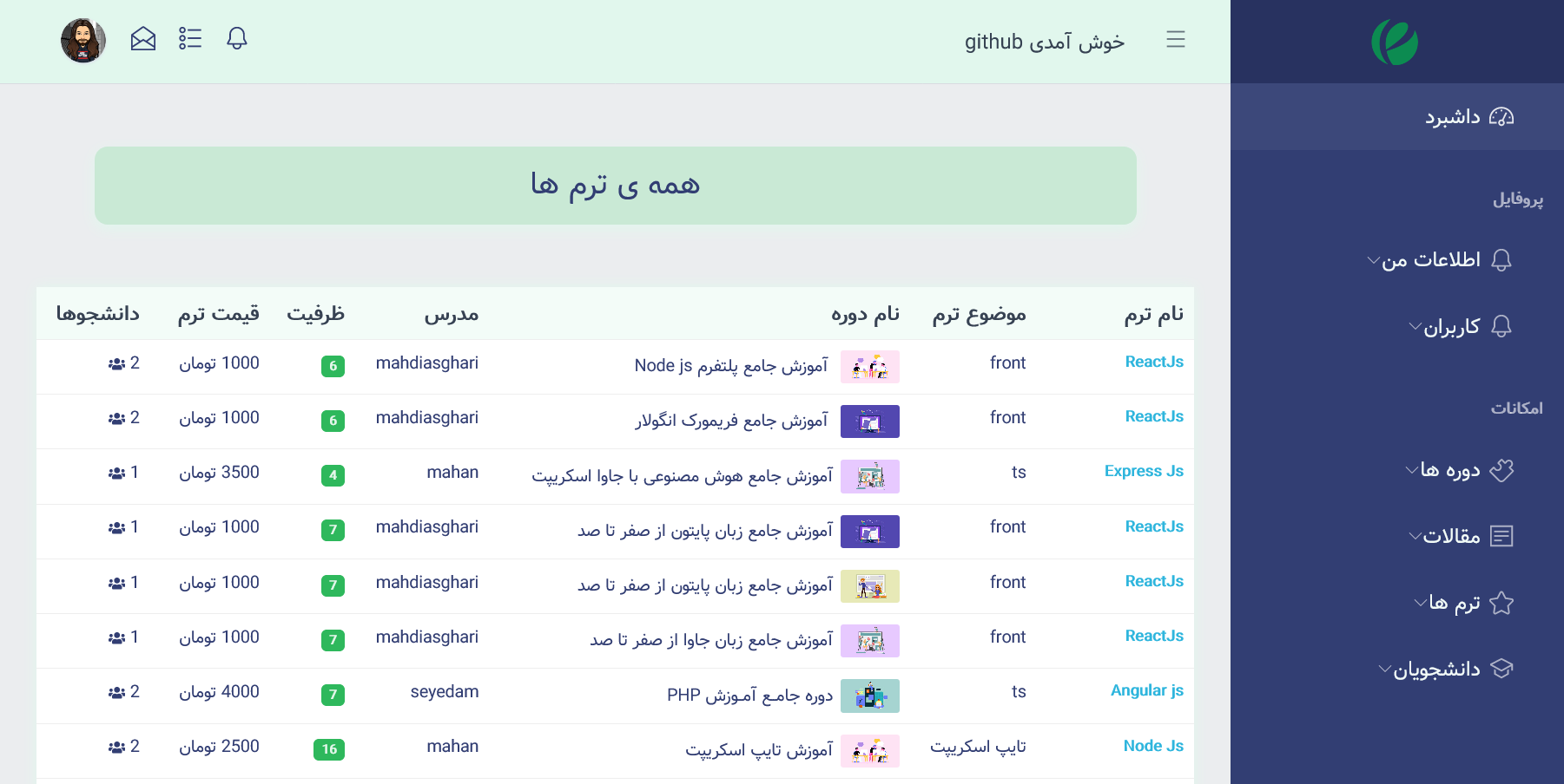 GitHub - masoodhesami/Academy-admin-panel: Sepehr Academy admin panel ...