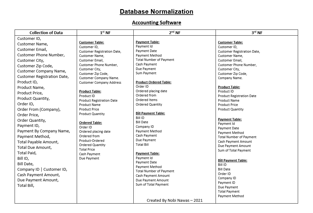 accounting-software · GitHub Topics · GitHub