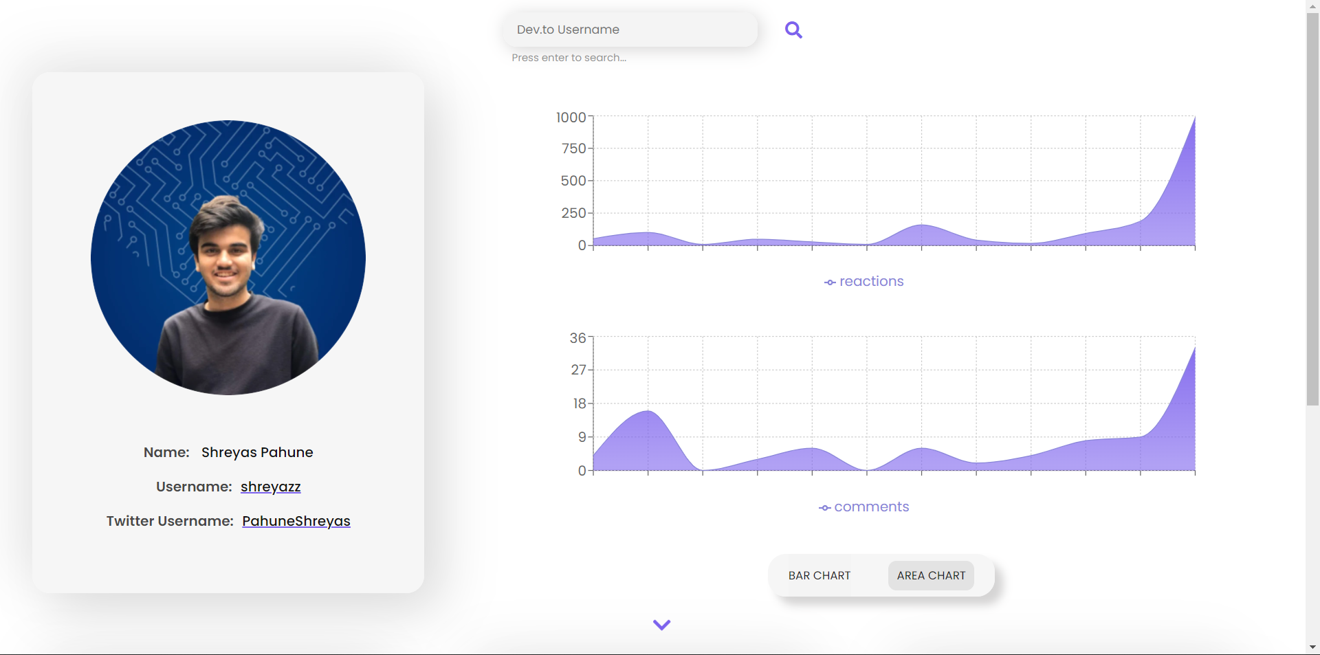 GitHub - shreyazz/DEV-DASH: A website made to visually represent the ...