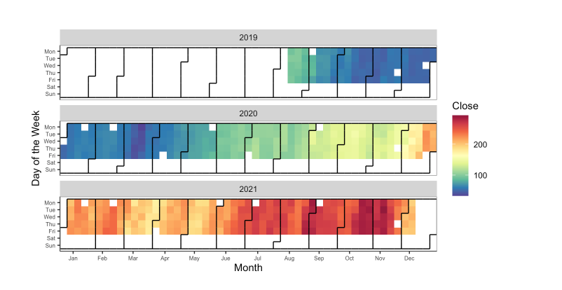 GitHub - HoaiiDo/R-Time-Series-Visualization: Critically effective ...