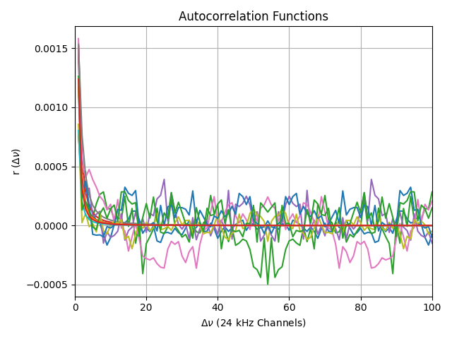 GitHub - IsolatedSingularity/FRB-Tunneling: Scintillation and decorrelation statistics of fast ...