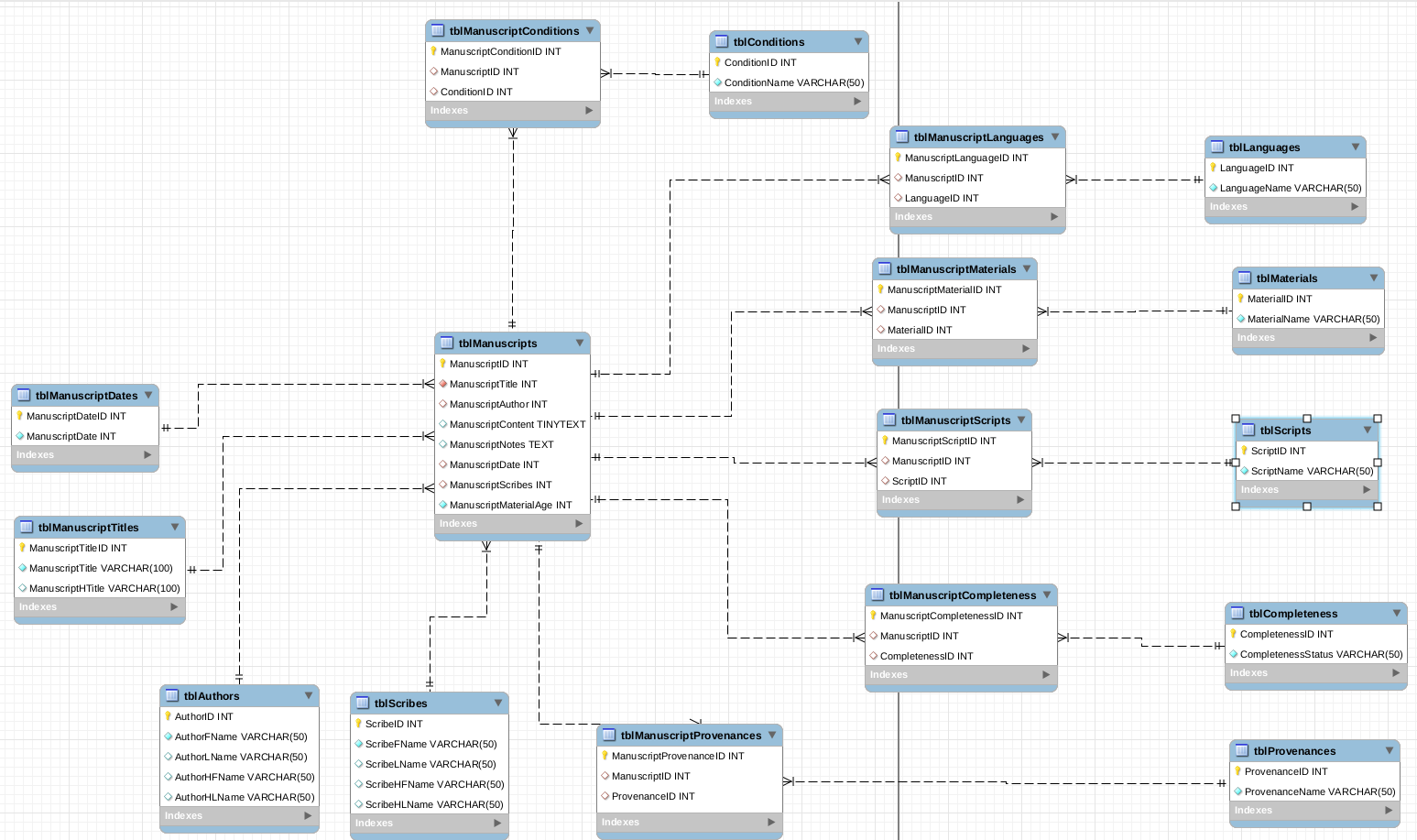 GitHub - aviamo/MySQL-Hebrew-Manuscripts-Database: A MySql relational ...