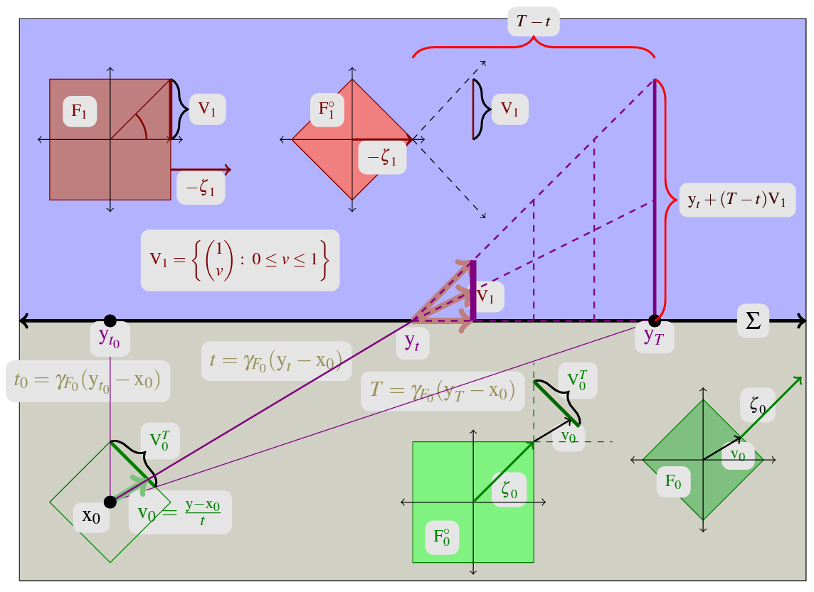 Github Clintg105 Elvis Trajectory Optimization