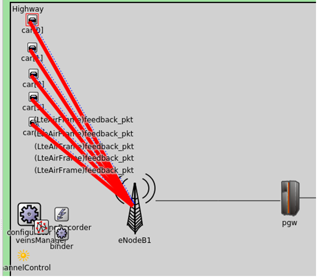 GitHub - tona/omnetcars