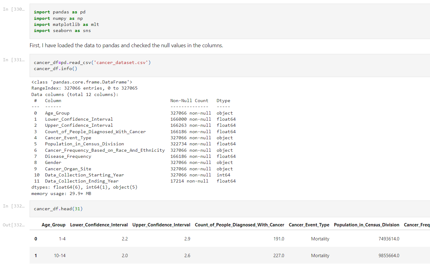 Projects Cancer Dataset Ipynb At Main · Gsantic Projects · Github