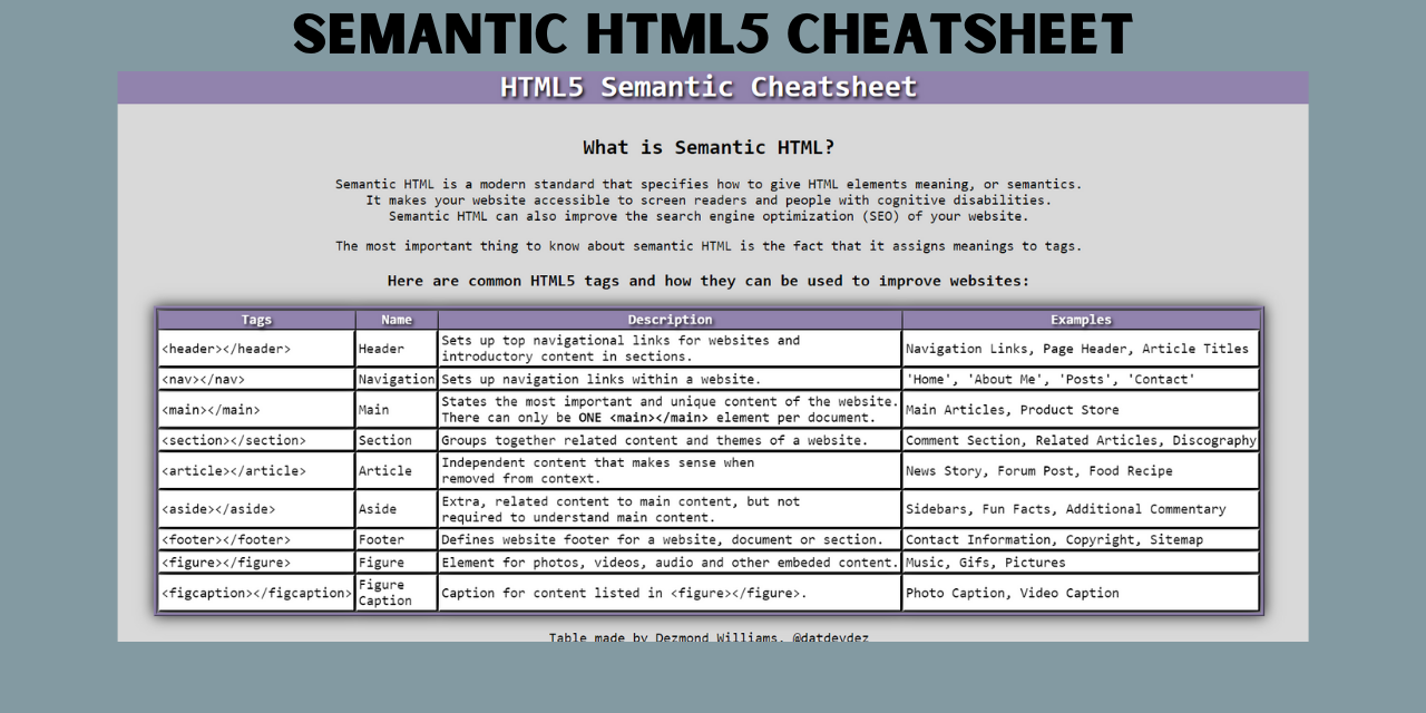 GitHub - datdevdez/semantic-html5-cheatsheet: Non-guided project to create a cheat sheet for ...
