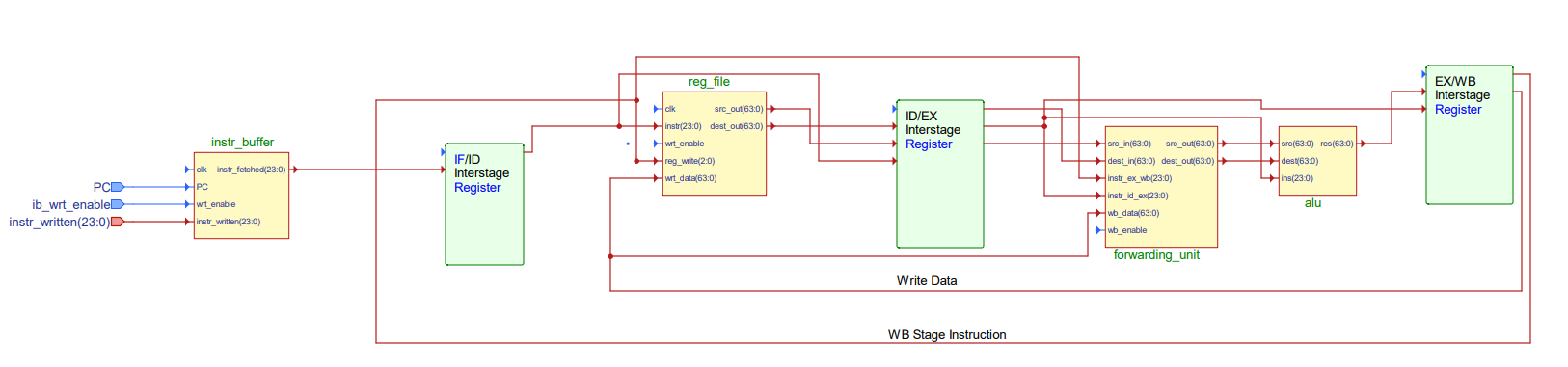 GitHub - cfreeman01/intel-mmx: A pipelined unit designed in VHDL that ...