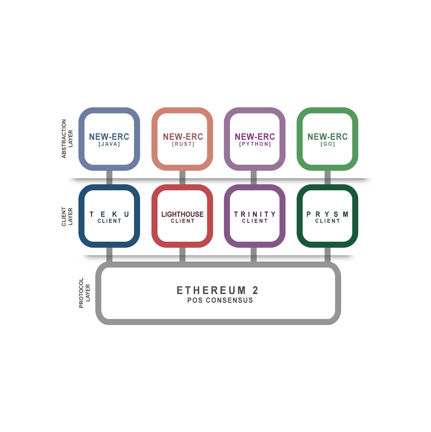 GitHub - jeyakatsa/New-ERC-Token: New-ERC Token work for the Ethereum 2 ...