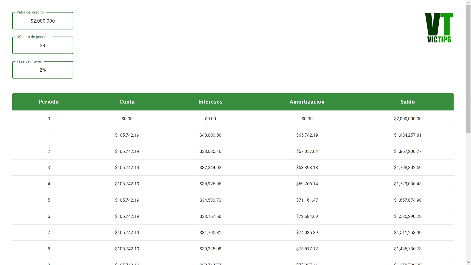 GitHub - VicTips/tabla-cuota-fija: Personal project that generates ...