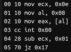 GitHub - jonocarroll/rx86: Simulated x86 assembly processing