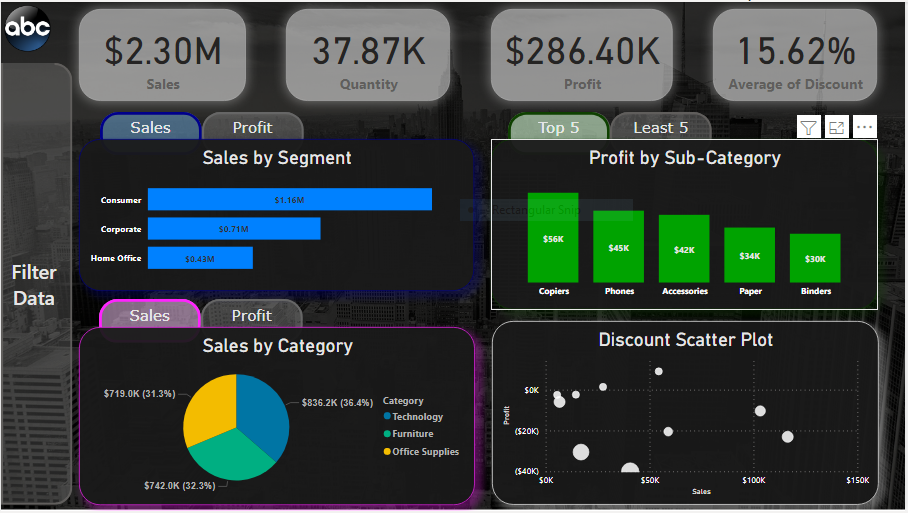 GitHub - Sayan-Paul-200/Sales-Report--Power-BI-and-Excel: Detailed ...