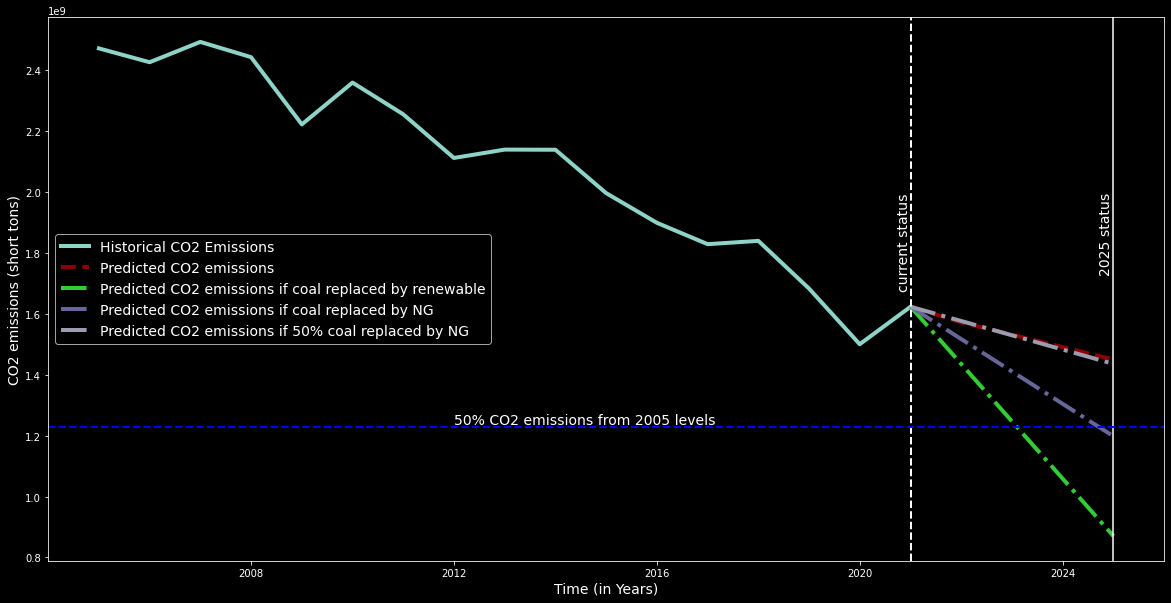 GitHub - vaishu1396/NYU_CUSP_PUI_project: The final project submitted for NYU CUSP - Principles ...
