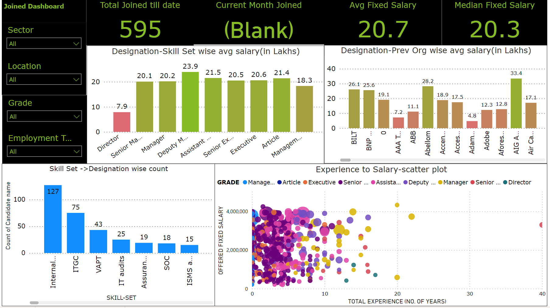 GitHub - aravind2495/HR-dashboard-Power-BI: A basic dashboard around ...