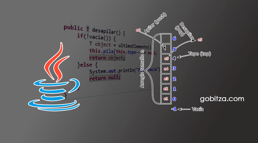 GitHub - mateoworks/pila_estatica_java