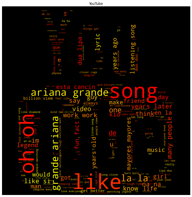 GitHub - Yashthon/Text-Based-Emotion-Detection