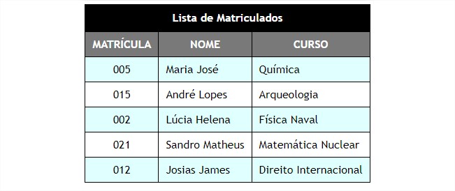 GitHub - gracibrea/tabela-zebrada: Exercício de HTML e CSS criando e ...