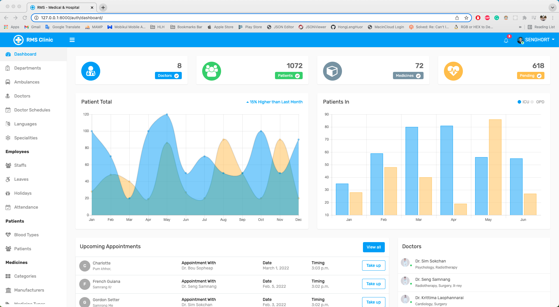 GitHub - ithemecambo/hospital_management_system