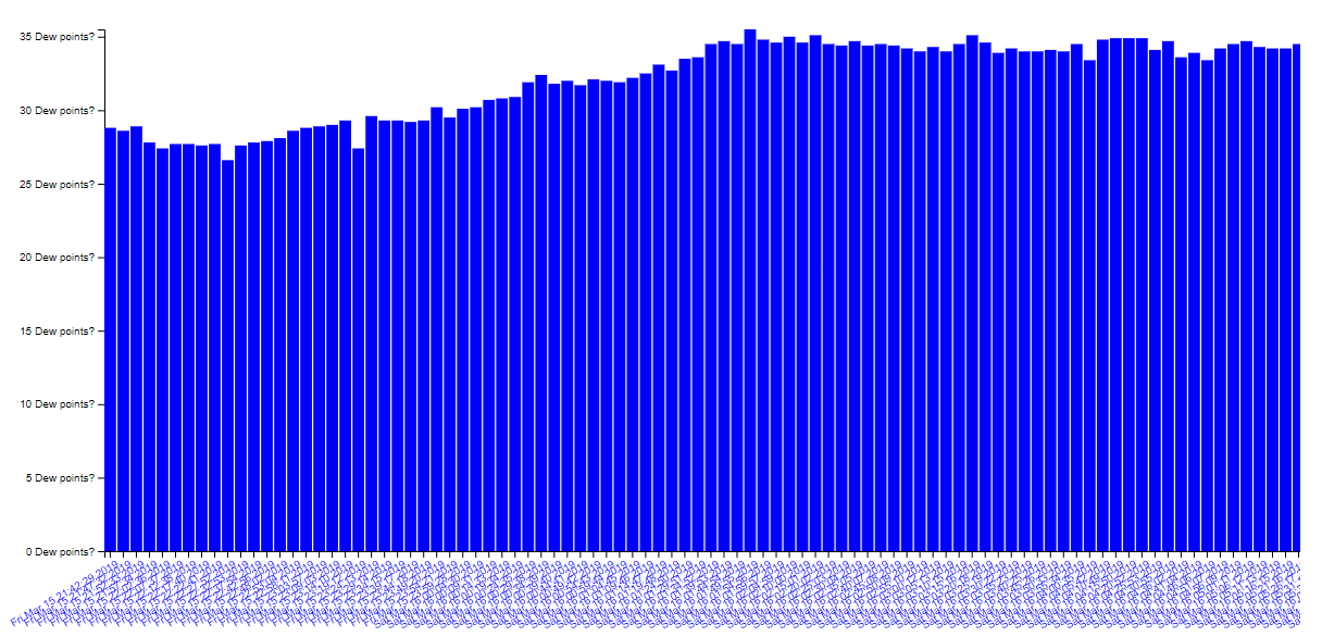 GitHub - HenrikWiiala/ColumnGraph: A graph with columns using values ...