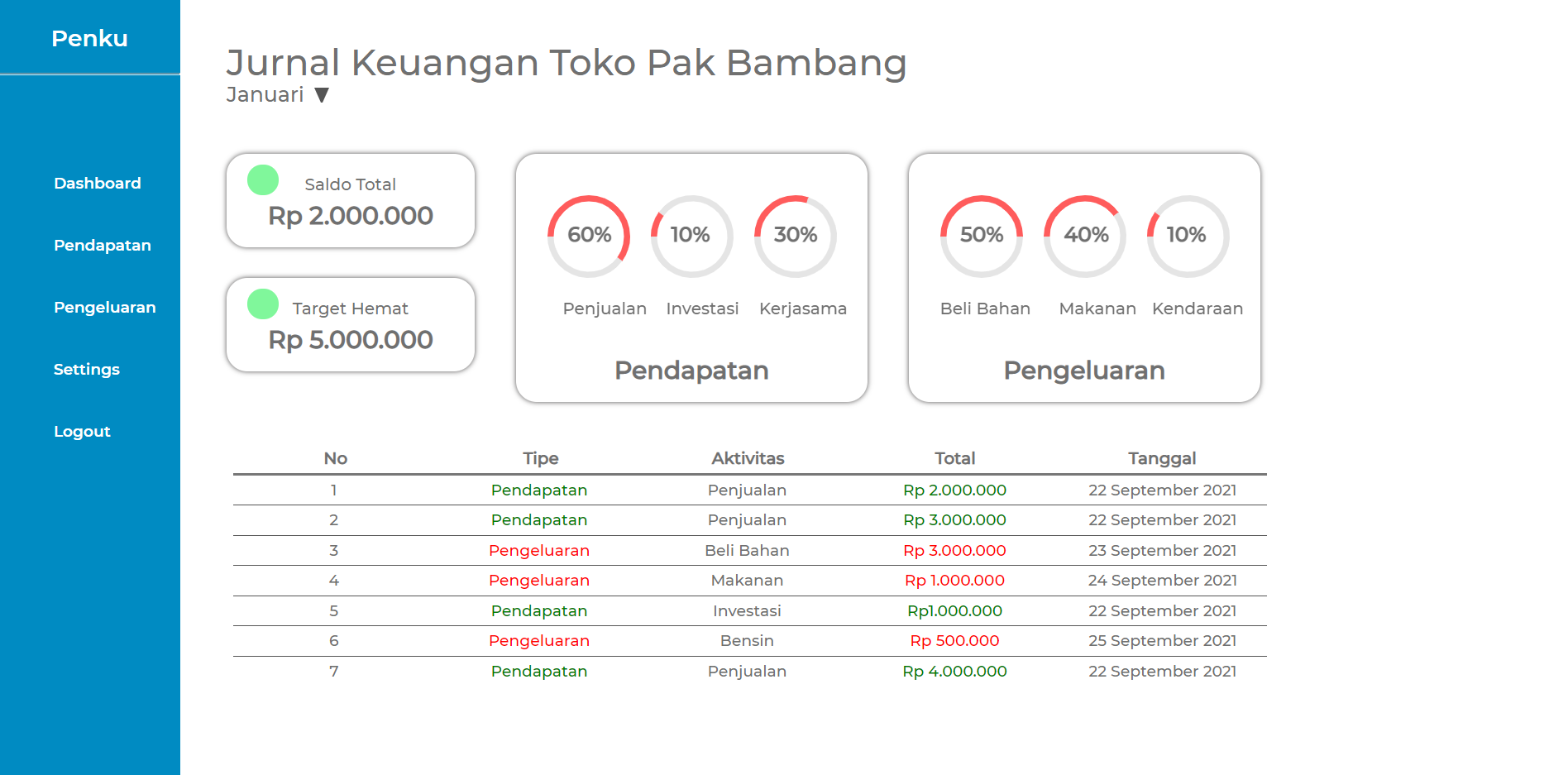 GitHub - kevinganing1/PENKU: Aplikasi Pengatur Keuangan berbasis web yang menampilkan Dashboard ...