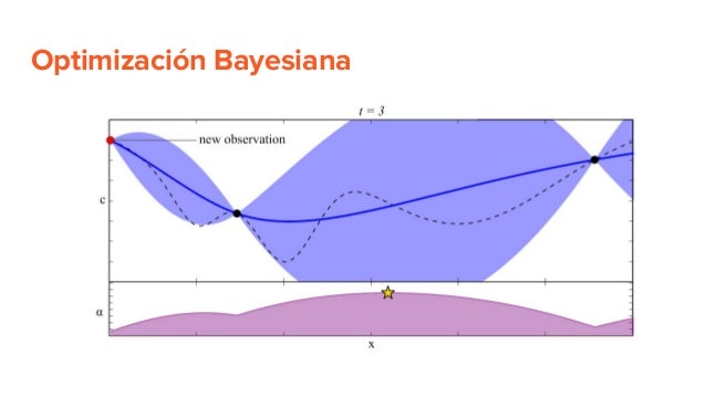 GitHub - claudiaaguirre/OptimizacionBayesiana-LightGBM-Hyperopt: Basado en el código de ...