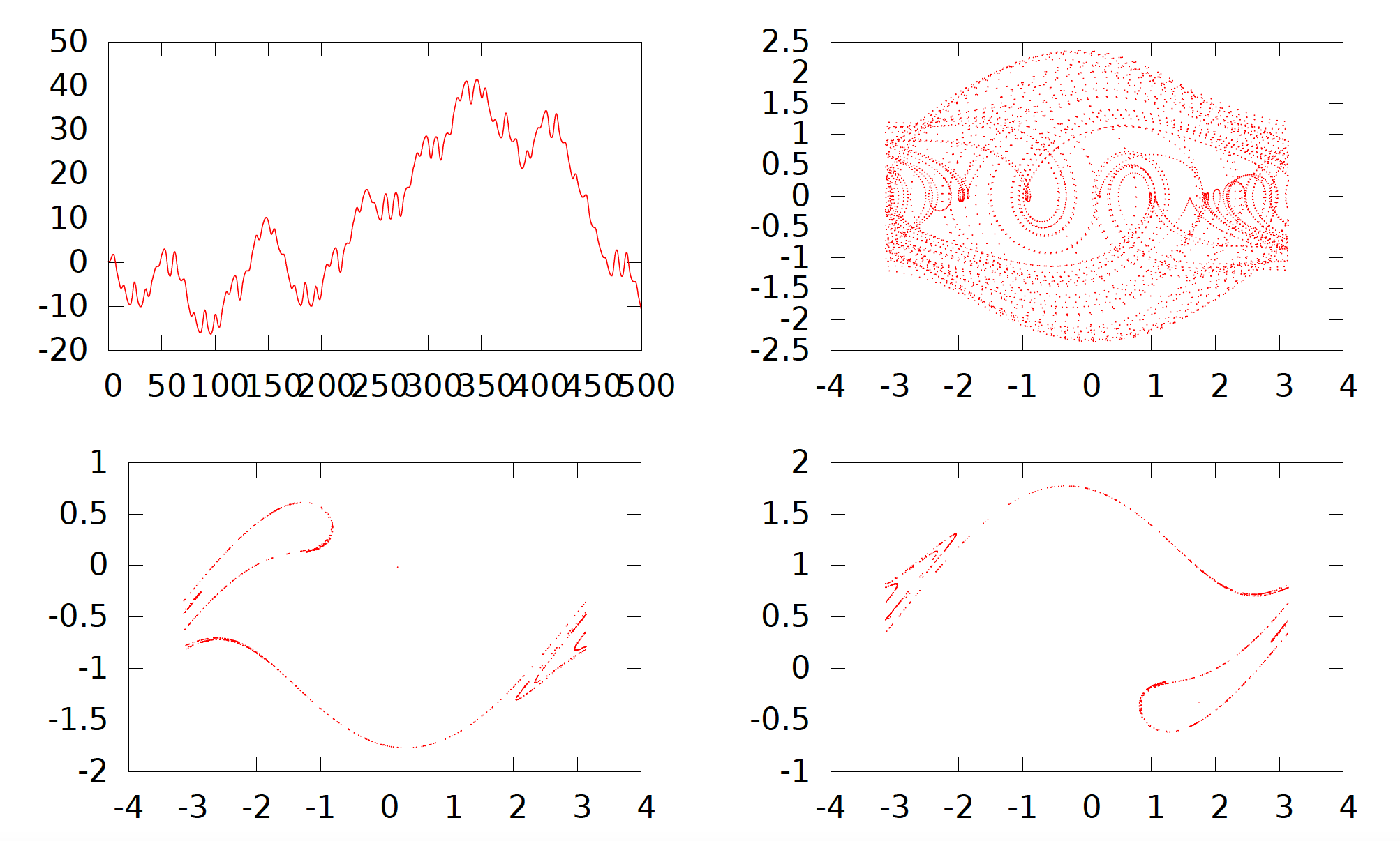 GitHub - royforestano/Numerical_Methods_Scientific_Computing GitHub - royforestano/Numerical_Methods_Scientific_Computing