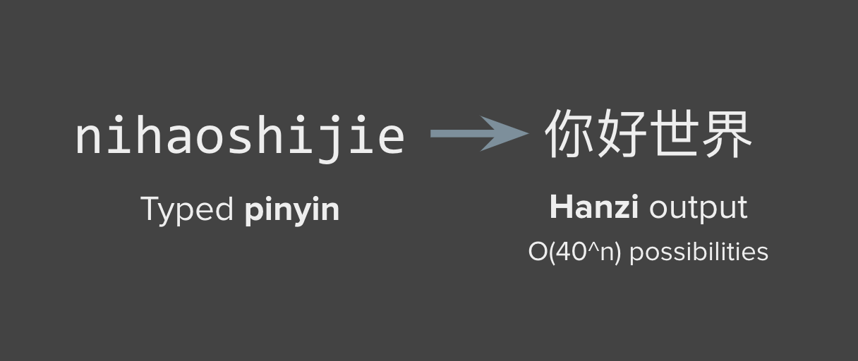 GitHub - yzhang2907/chinese-pinyin-transcriber