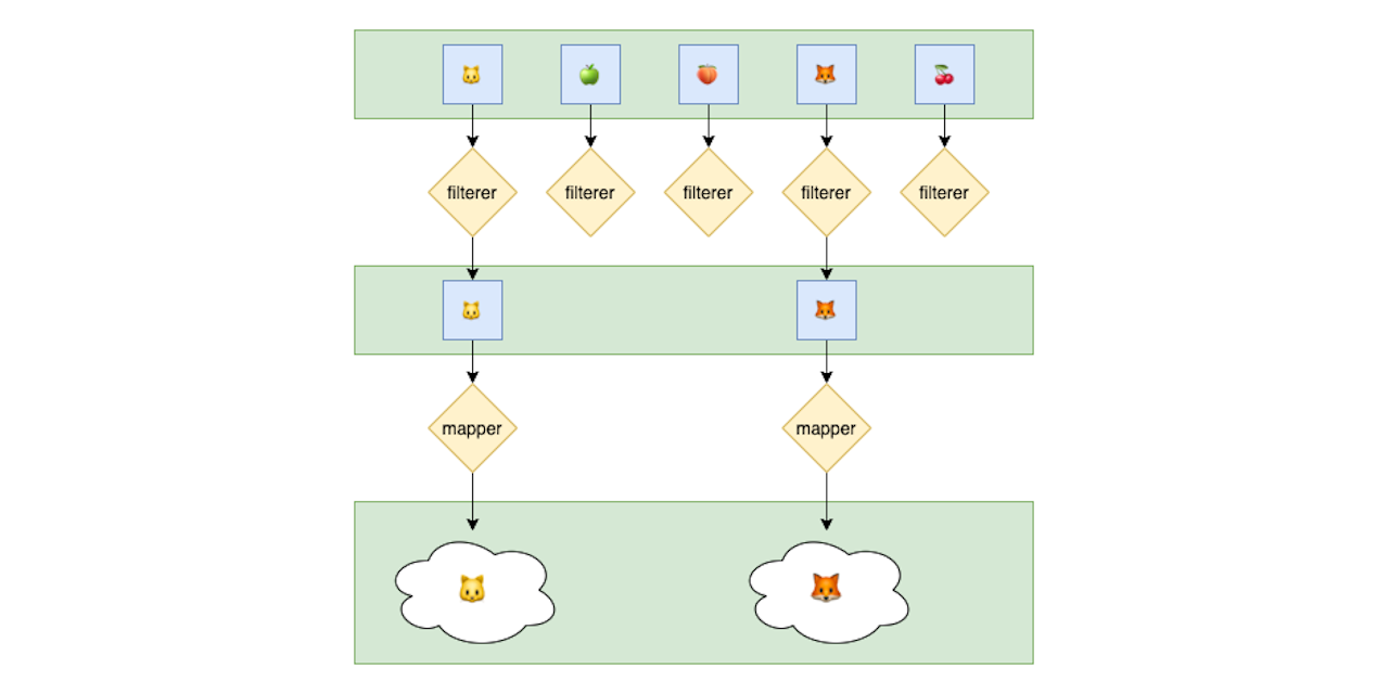 GitHub - ledongthuc/goterators: A utility library that supports aggregate & transforms functions ...