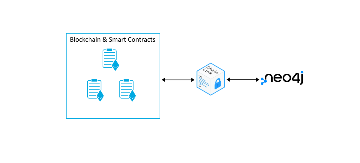 GitHub - danstarns/chainlink-neo4j-adapter: Chainlink External Adapter for the Neo4j Database ...