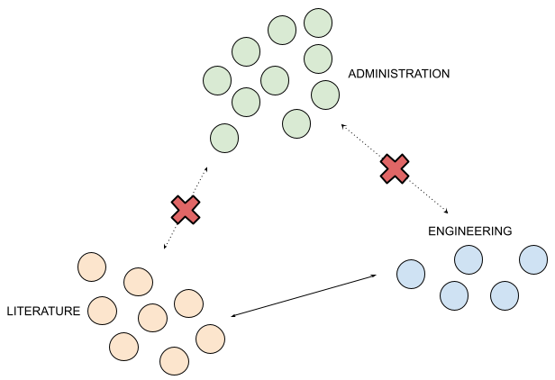 GitHub - mariocuomo/informationBarriers-Microsoft: This repository ...