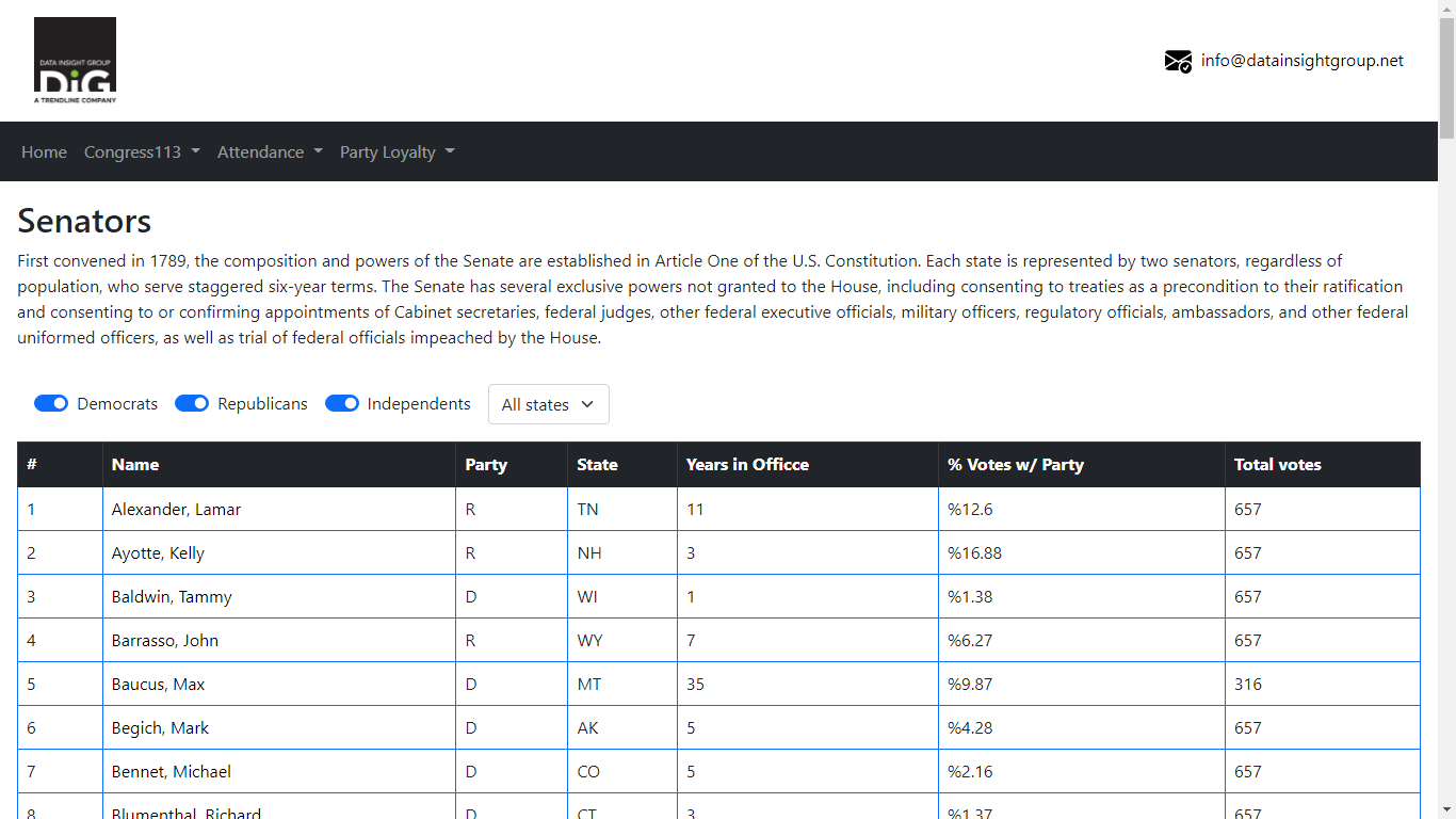 GitHub - Mauri-Godoy/EjercicioJs_4-MindHub: Ejercicio para MindHub