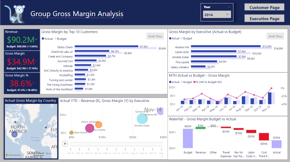 GitHub - sslei-50/PowerBI_InteractiveDashboard