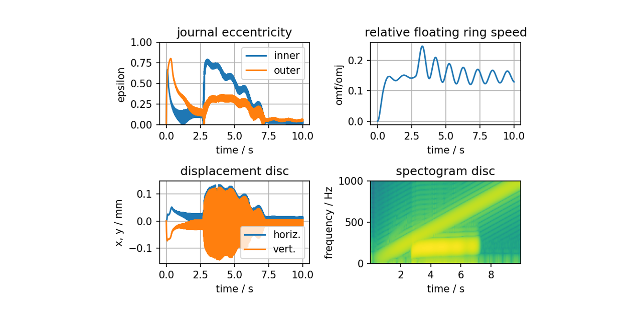 rotor-dynamics · GitHub Topics · GitHub