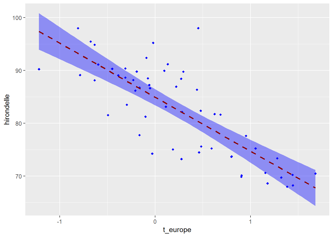 GitHub - Jijun-TANG/Global_Series_Data_Analysis: University project on ...