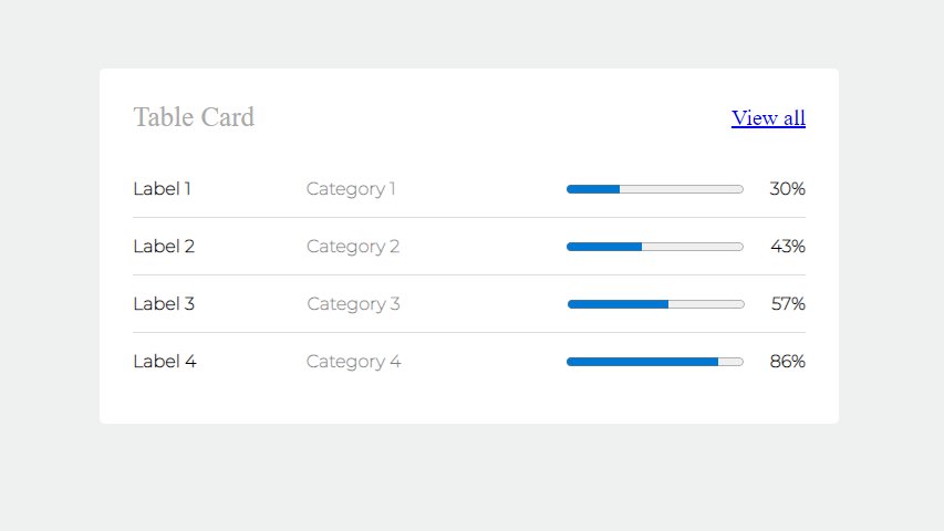 GitHub - LauraYaguezTonanes/TableCard-Category: Table card with ...