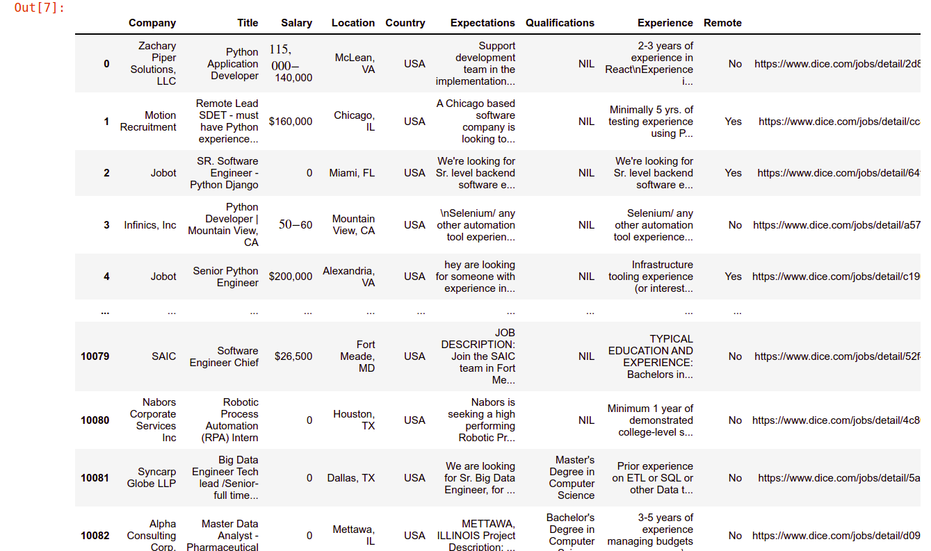 GitHub - balewgize/job-scraper: Scrape job posts from indeed.com and ...