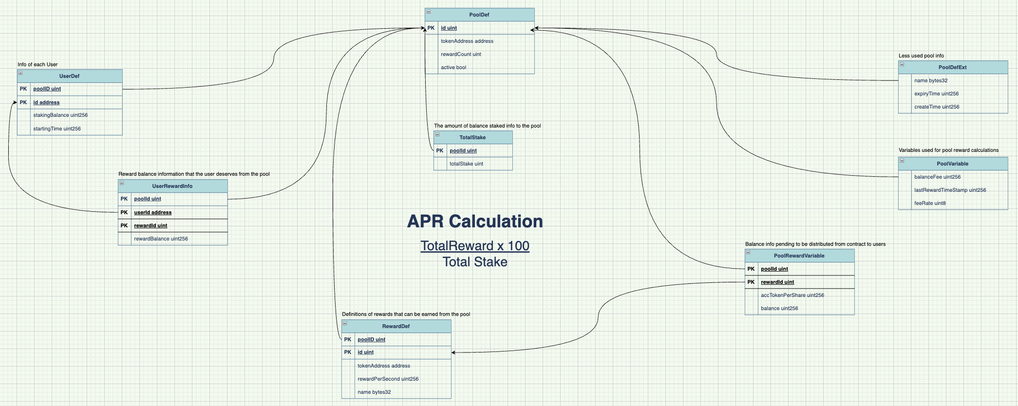GitHub - barisatalay/solidity-inheritable-dynamic-asset-stake: Solidity Inheritable Dynamic ...