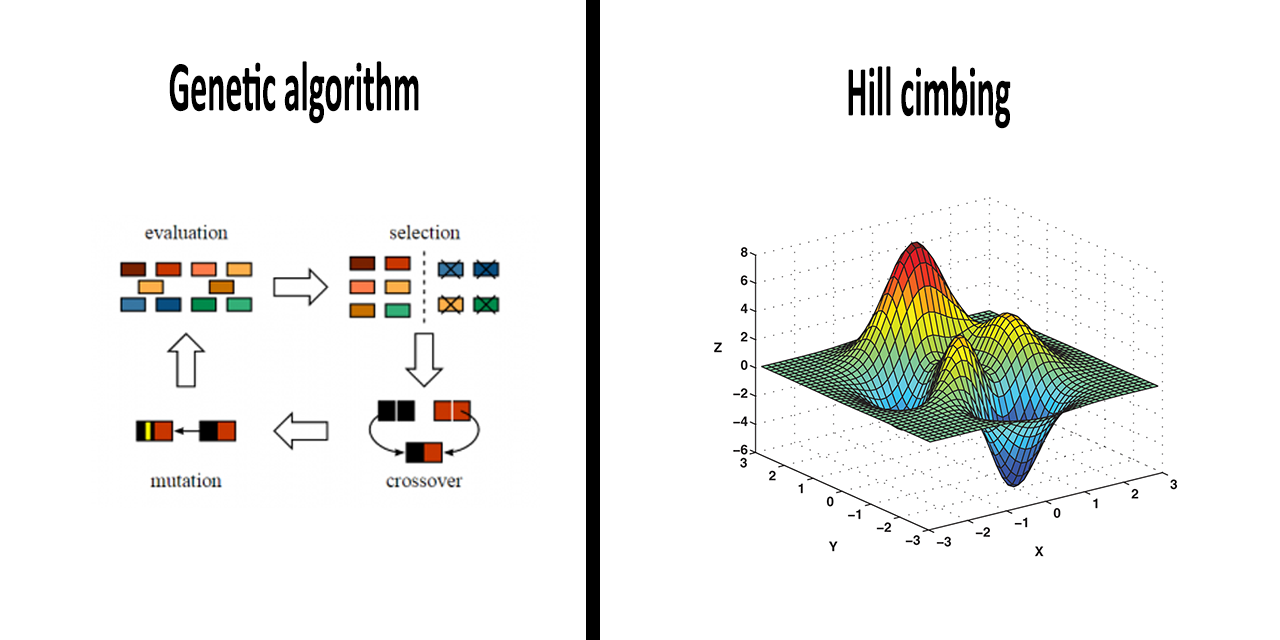 Github Majdialaligenetic Algorithmandhillclimbing This Big Project Is A Part Of My Series 