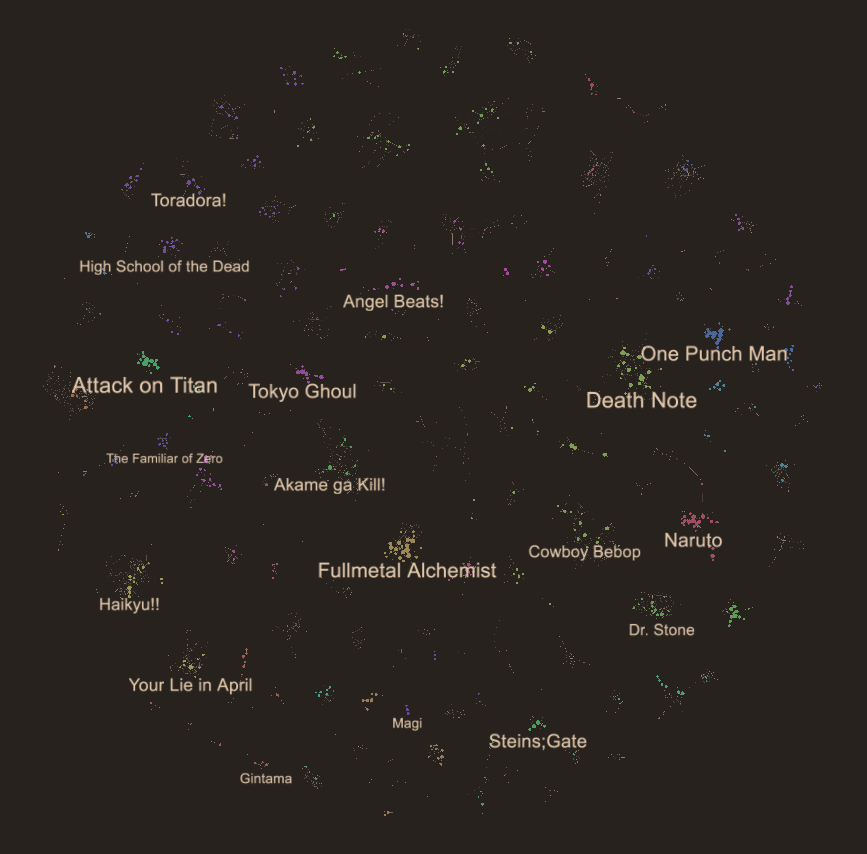 GitHub - platers/MAL-Map: Cluster and visualize relationships between ...