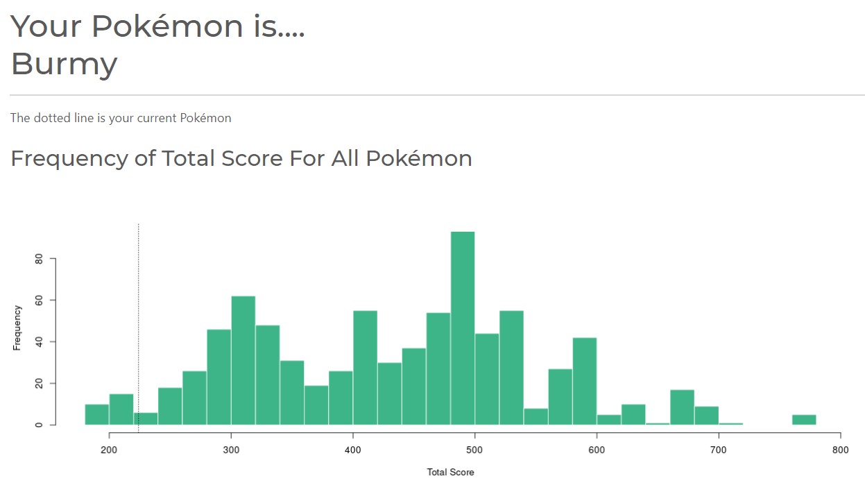 GitHub - hcstahl/PokemonGenerator: Application in Rshiny that generates ...