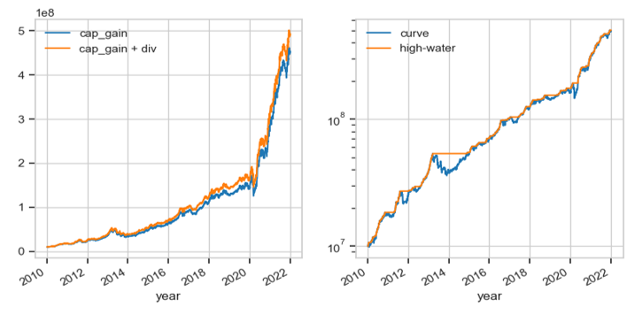 GitHub - thanabgithub/quant_time-series_data_analysis: This repository contains trading strategy ...