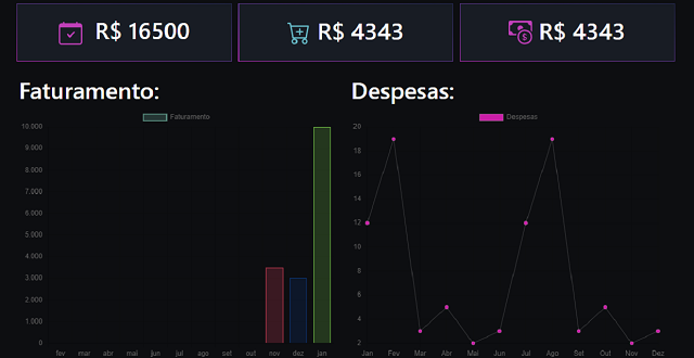 GitHub - JuanCarlosLeonel/Dashboard: Django e ChartJS
