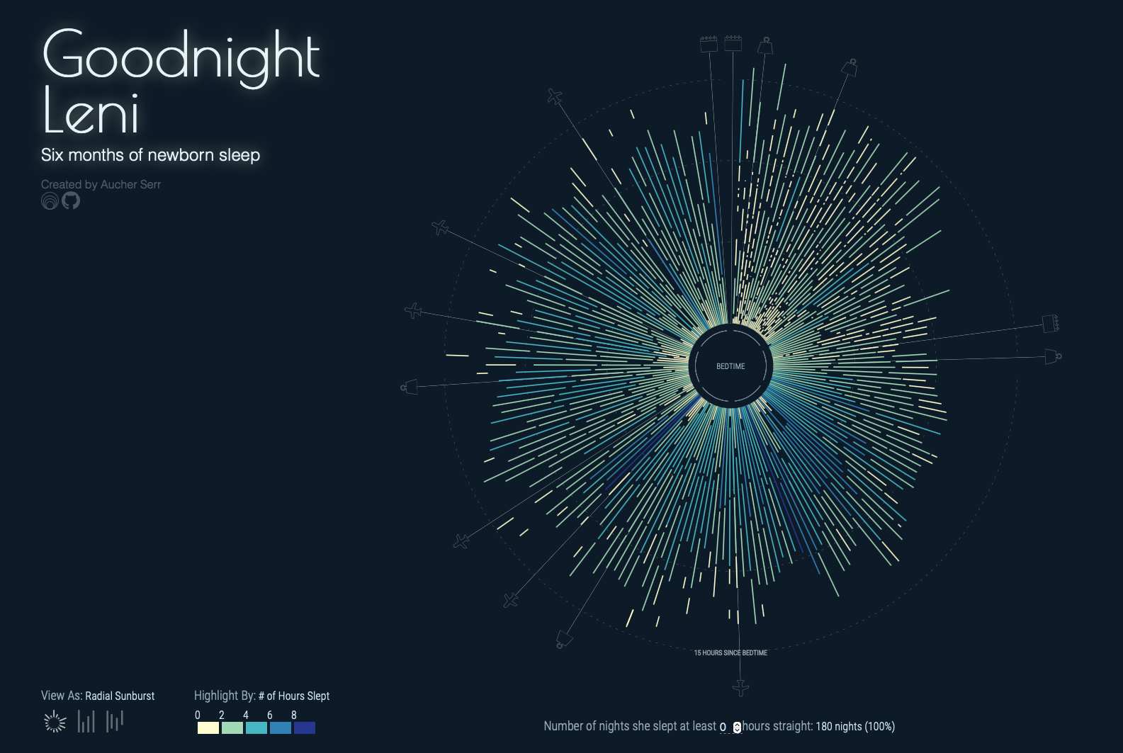 GitHub - auchers/goodnight-leni: data vis exploring 6 months of newborn sleep