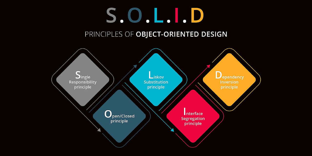GitHub - Akash-1k/SOLID_Principles: SOLID principles are applied in the ...