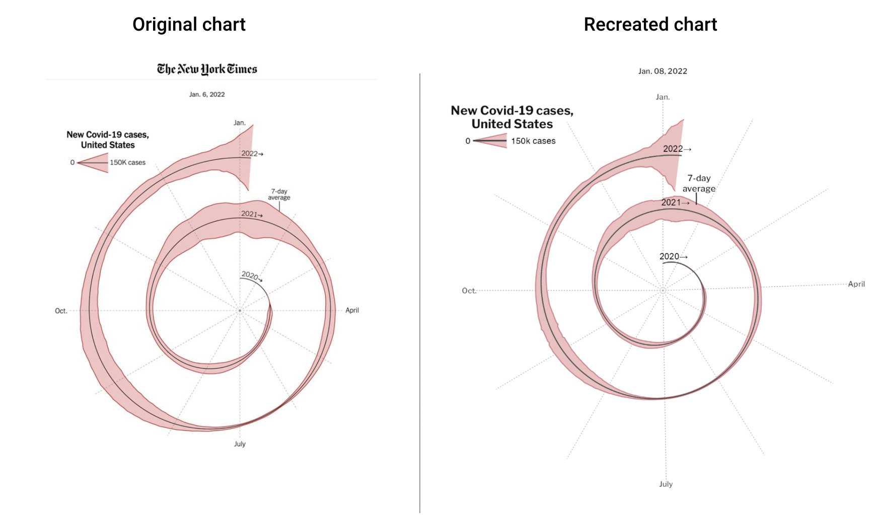GitHub - bydata/nyt-corona-spiral-chart: Recreate the Covid-19 spiral ...