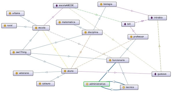 GitHub - monteiro74/ontologiaexemplo: Projeto de exemplo de ontologia ...