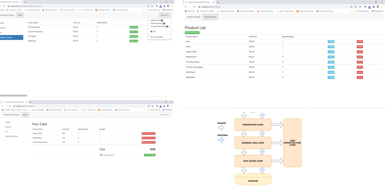 GitHub - oocakoglu/RentReadyDemoMVC