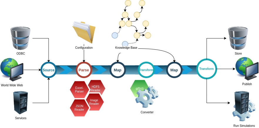 GitHub - EMMC-ASBL/oteapi-core: OTEAPI core components