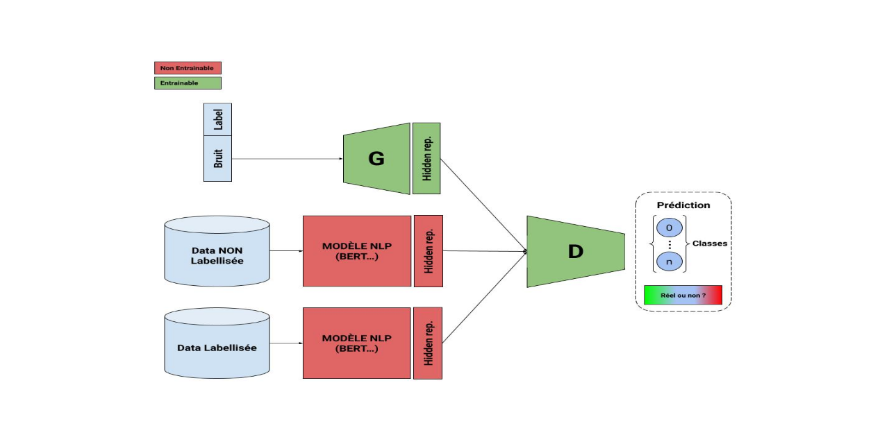 GitHub - DylanBaptiste/TER-M2